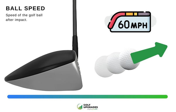 Ball Speed - Boost Your Golf Ball Speed for Longer, Straighter Shots ...